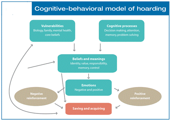 The Psychology Behind Hoarding Behavior | House Life Today