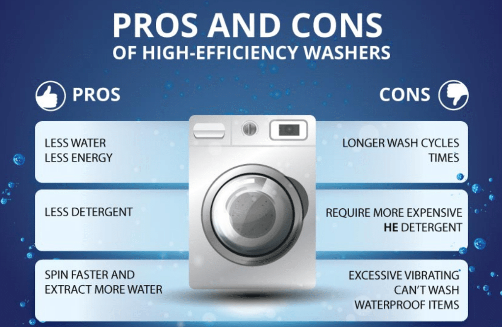 Top Rated High-Efficiency Washers To Know About | House Life Today