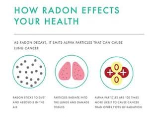 Everything You Need To Know About Radon Gas | House Life Today