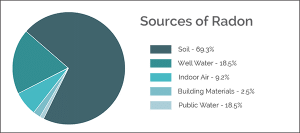 Everything You Need To Know About Radon Gas | House Life Today
